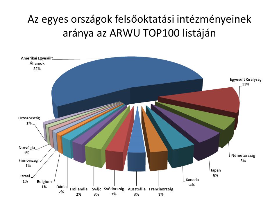 Felsőoktatás :: A vallón kakas csibéi